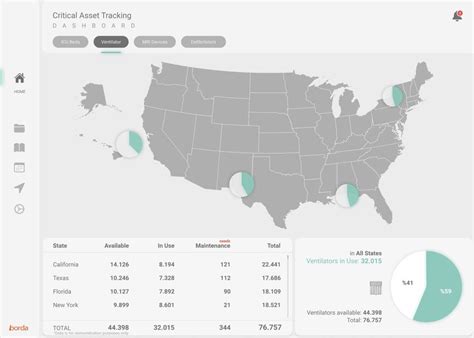 Critical Asset Utilization Borda Technology