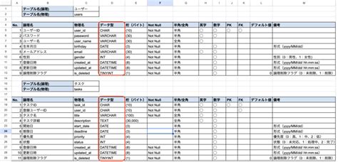 【基本設計】db設計・テーブル定義書の書き方（sql） すずきblog