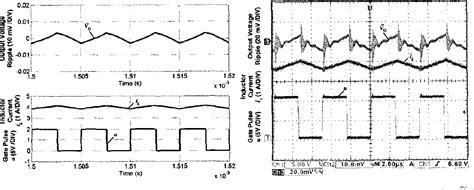 figure 4 from a pulse width modulation based sliding mode controller