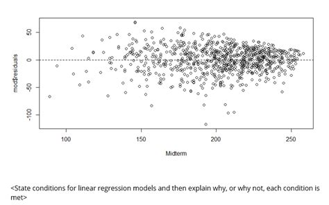 Points Using Your Linear Model Predict What The Chegg