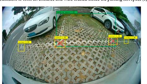 Figure 1 From Review Of Vision Based Deep Learning Parking Slot