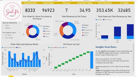 Jaishri Choudha On Linkedin Datafam Onyxdatachallenge Powerbi