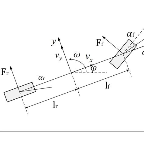 Two Degree Of Freedom Vehicle Dynamic Model Download Scientific Diagram