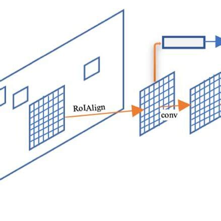 The Mask R-CNN framework for instance segmentation | Download ...