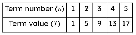 Checking And Securing Understanding Of Plotting Coordinates Generated