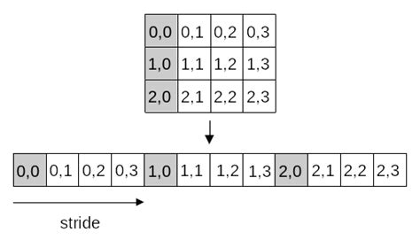 Mpi Vector Type Rc Learning Portal