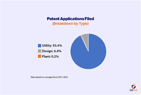 A Step By Step Guide On How To Patent An Idea For An App Core Devs Ltd