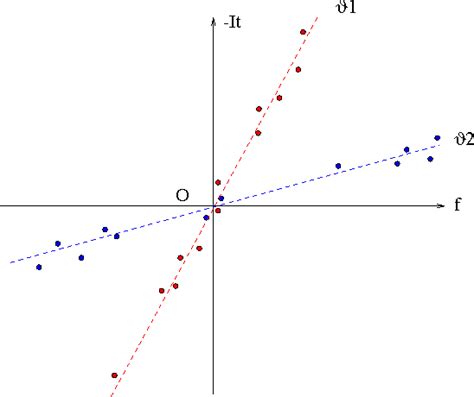 Table 1 From Robust Motion Based Segmentation In Video Sequences