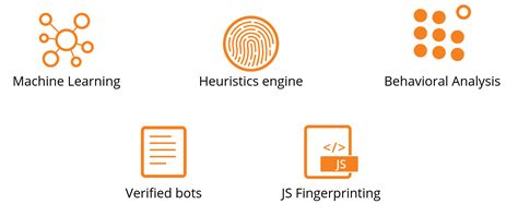 Cloudflare Bot Management Machine Learning And More
