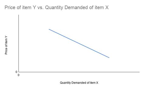 Cross Elasticity Of Demand Testpanda