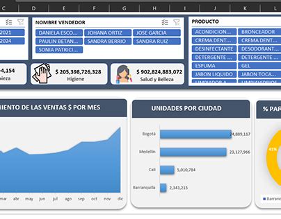 Tableros De Control Tablas Dinámicas Projects Photos videos logos illustrations and