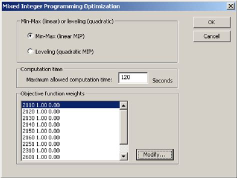 Figure 4 From Building Cyclic Master Surgery Schedules With Leveled