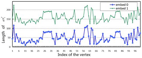 symmetry free full text a novel reversible data hiding method for