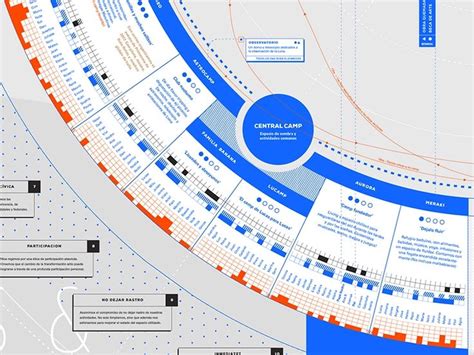 Metric On Behance Data Visualization Design Infographic Design Data Design