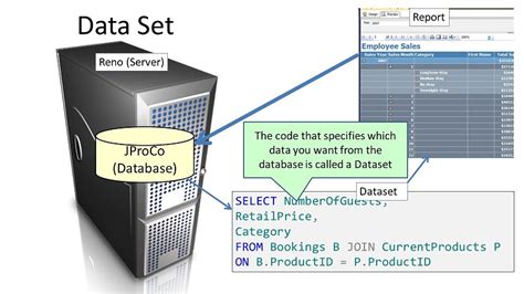 Sql Server Data Sources And Data Sets In Reporting Services Ssrs Sql Authority With Pinal Dave
