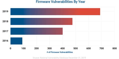 assessing enterprise firmware security risk in 2020 eclypsium