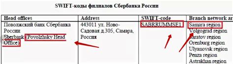 Что такое Swift код банка как узнать Swift код своего банка Блог Ивана