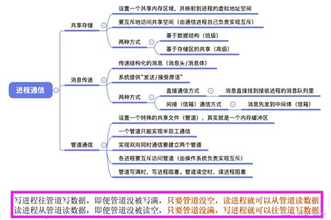 操作系统 笔记 第二章 进程 Csdn博客