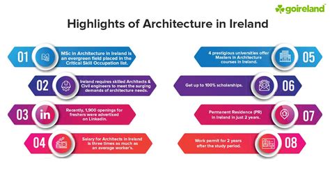 Masters In Architecture In Ireland Msc Architecture In Ireland