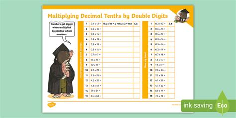 multiplying decimal tenths by double digits teacher made