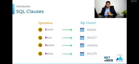 Nithin Kumar Gude On Linkedin Day17 100daysofcodechallenge Ccbp Nxtwave Learning