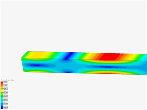Random Vibration Validation Copy By Wjstjf0225 Simscale