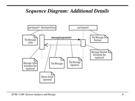 Ppt Sysc 3100 System Analysis And Design Powerpoint Presentation
