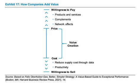 50x Nick Howley And Value Creation By Andrew