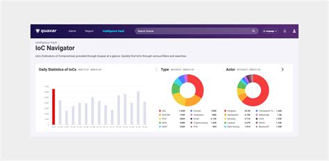 통합 사이버 위협 인텔리전스 플랫폼 퀘이사 S2w