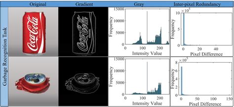 Figure 3 From A Double Branches Binary Neural Network With The