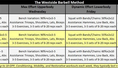 Conjugate Method Template Why I Wouldn 39 T Westside A Review Of Conjugate Training Williamson