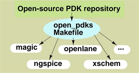 Github Rahulearn2019 Msvsdpim Physical Design Of Mixed Signal Circuit That Performs In