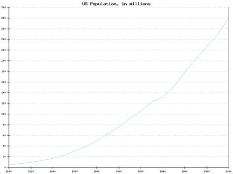 Chapter 5 Phplot Examples