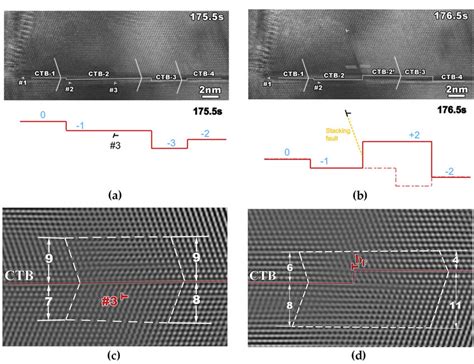 Hrem Images And Illustrations Of Dislocation Transmission Leaving