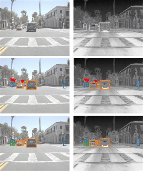 [pdf] Cross Modality Fusion Transformer For Multispectral Object Detection Semantic Scholar