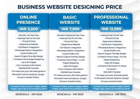 Static And Dynamic Websites Design Services At ₹ 700page In Indore