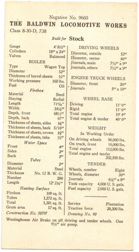 Deciphering The Baldwin Locomotive Works Classification System Trains