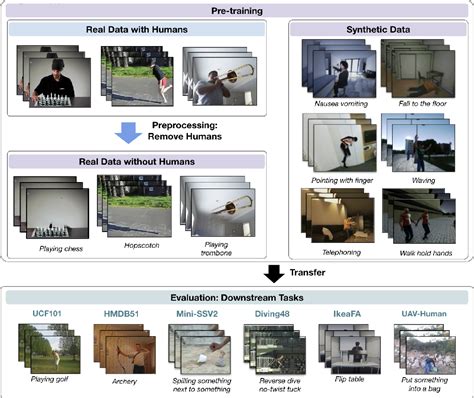 Learning Human Action Recognition Representations Without Real Humans