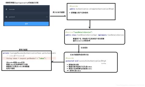 谷粒学院项目总结 谷粒学院项目需求分析说明书 csdn博客