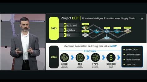Dustin Owens Cscp On Linkedin General Mills On Driving Supply Chain Automation With Palantir