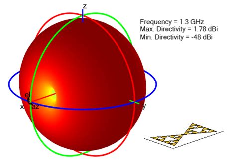 Antenna Radiation Patterns Matlab And Simulink Mathworks España