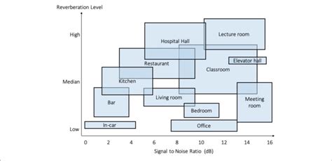 Simulated Scenarios In Our Synthetic Datasets Based On The Download Scientific Diagram