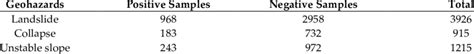 Sample Number Within Each Sampling Dataset Download Scientific Diagram