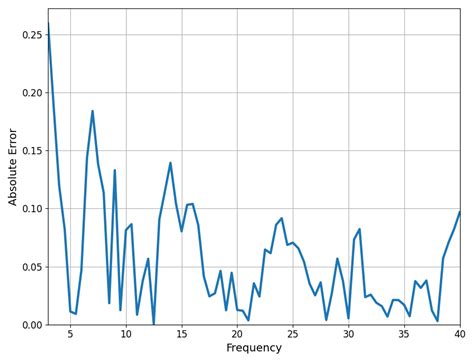 Developmental Data Demo Fooof Documentation