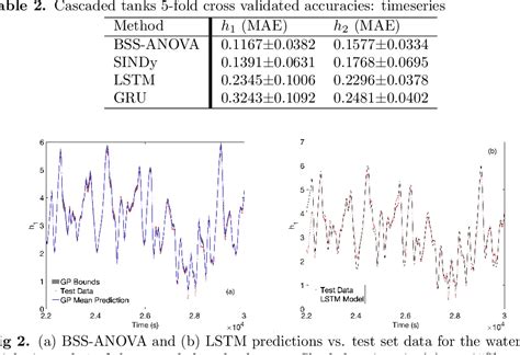 Table 1 From Forward Variable Selection Enables Fast And Accurate