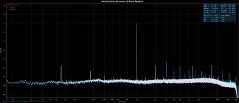 Bose 901 Series Vi Active Equalizer Measurements Page 6 Audio Science Review Asr Forum