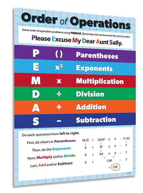 Safety Magnetszoco Order Of Operations Pemdas Poster Algebra Math Classroom Desertcart South