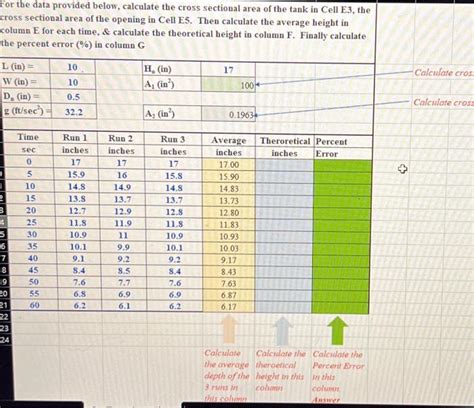 Solved For The Data Provided Below Calculate The Cross Chegg Com
