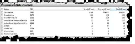 How Do I Monitor Network Activity In Windows Ask Leo