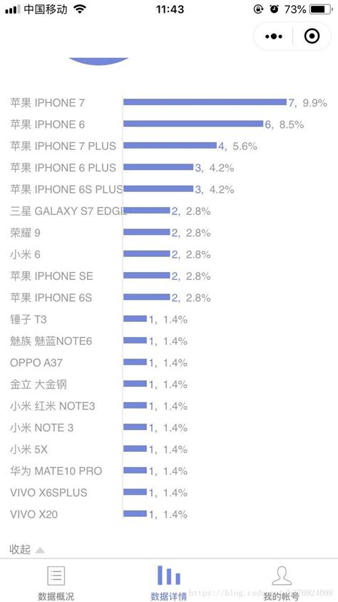【小程序】部分机型小程序用户无法发起wx request请求，网络错误问题解决方案 微信小程序苹果手机发不出请求 csdn博客